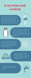 Maximize Your Water Softener's Efficiency with Our Brine Tank Guide ...